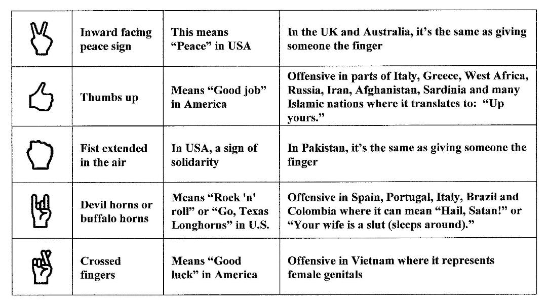 Flipping People Off – Jill Foley Writes